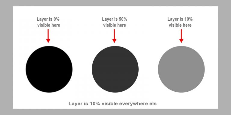 What is Photoshop Masking? A Complete Guide to Mask an Image